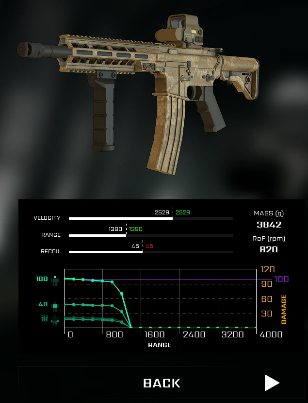 Gun stats not changing | Fandom