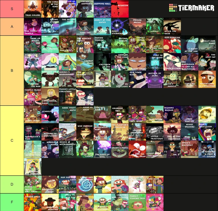 My episode ranking list | Fandom