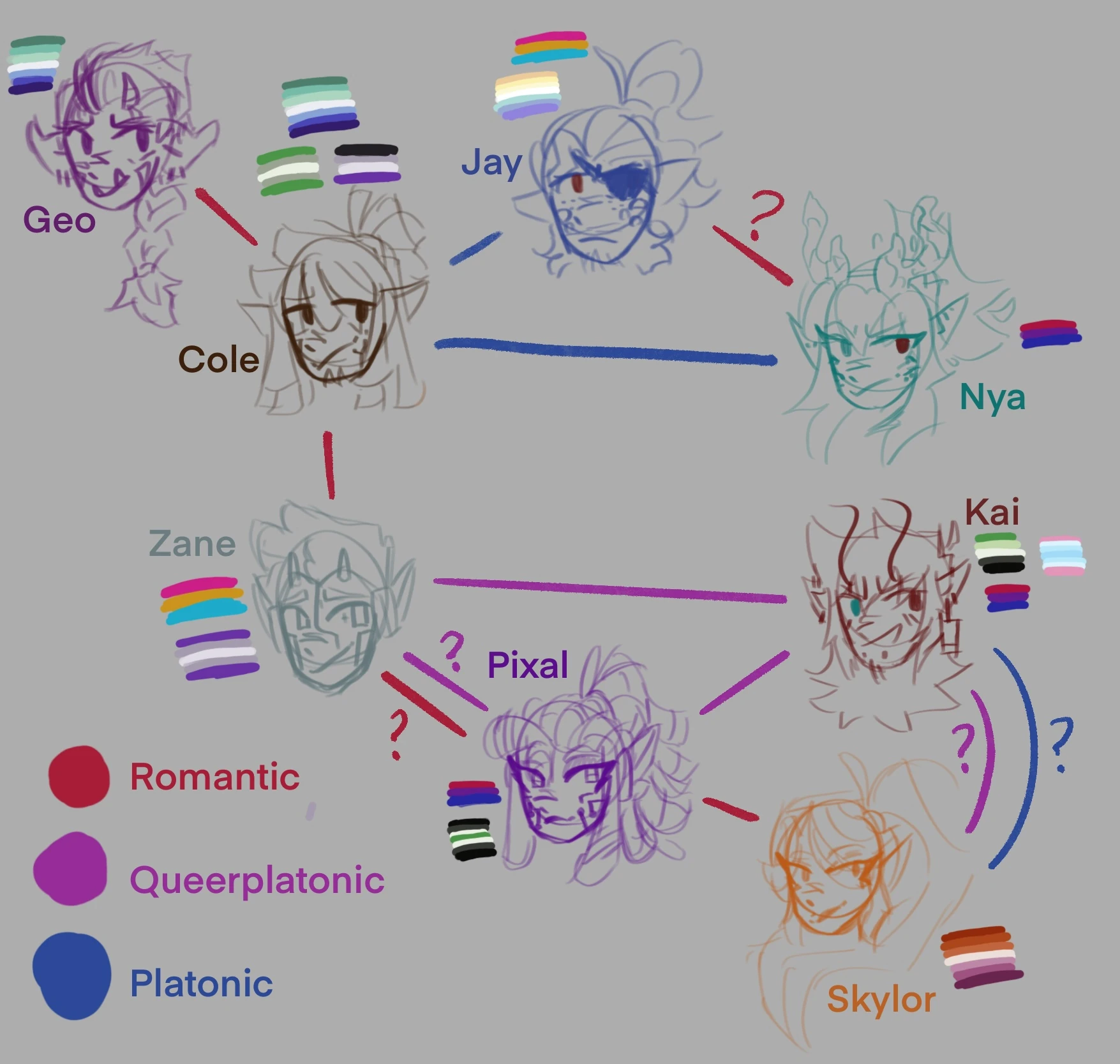 Stupid rushed ninja ship chart/pride headcanons because it’s pride ...