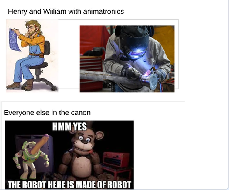 Custom made FNaF meme dump | Fandom