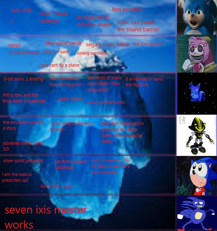 the sonic iceberg | Fandom