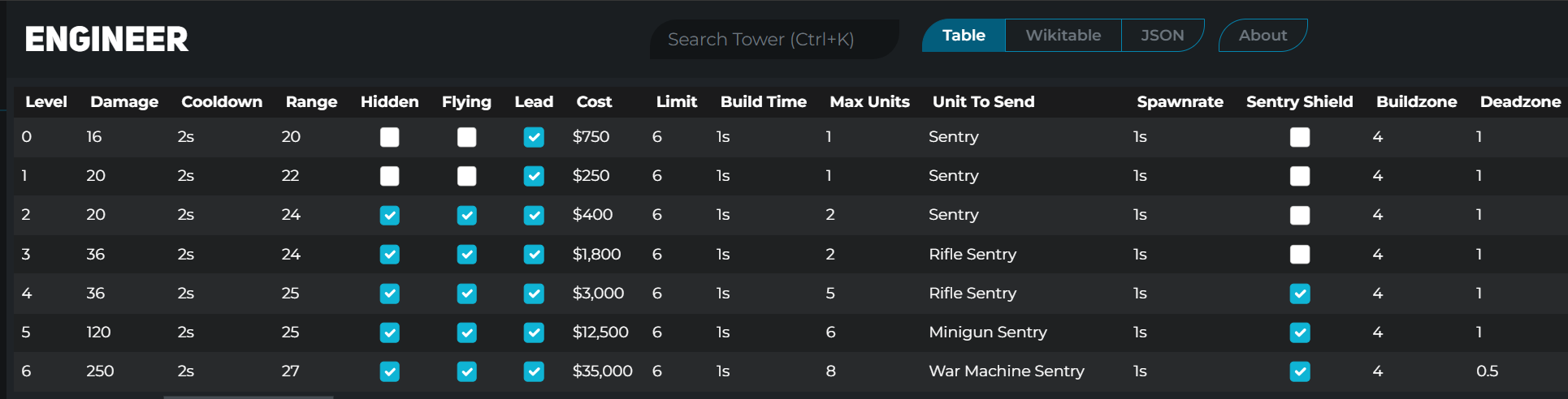 Engineer Buff | Fandom