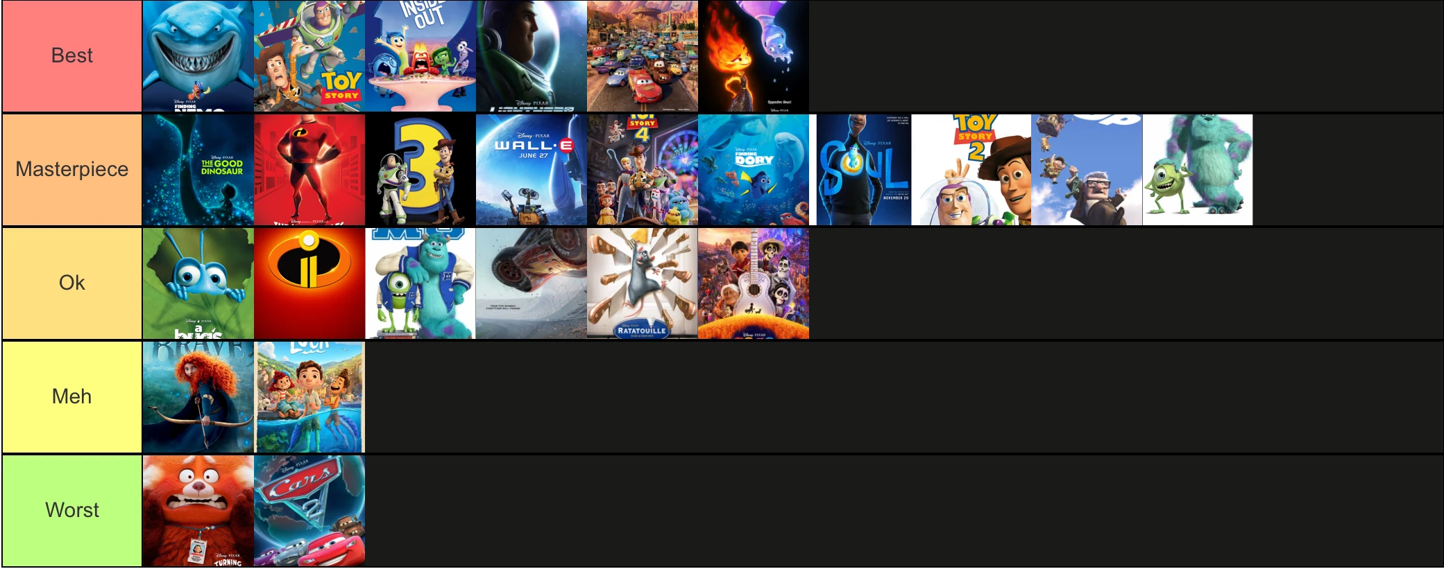 My Pixar Movie Tierlist | Fandom