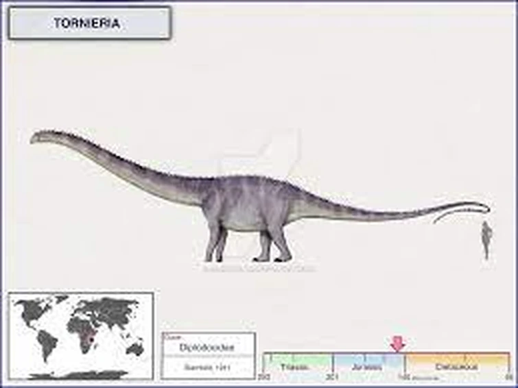 Dinopedia Prehistoric Park: Tendaguru Formation Episode Creature ...