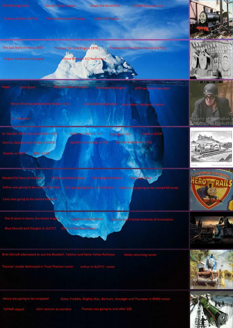 Here's my Thomas iceberg | Fandom