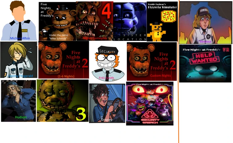 Just All FNaF Protagonist (i didn't count for minigames) | Fandom