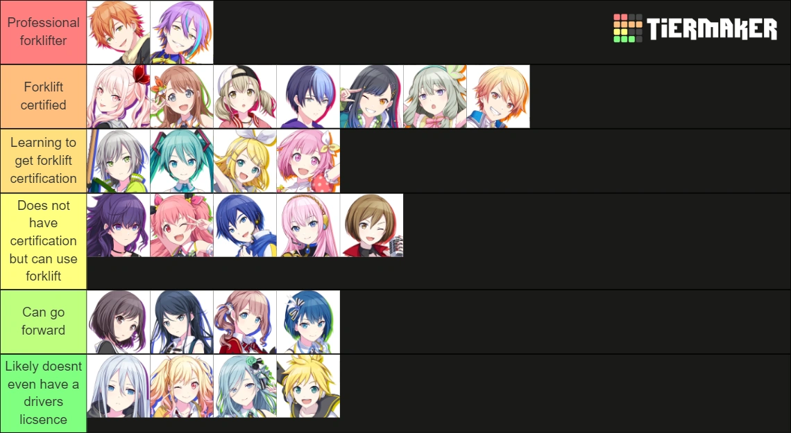 Project Sekai characters ranked on how forklift certified they are | Fandom