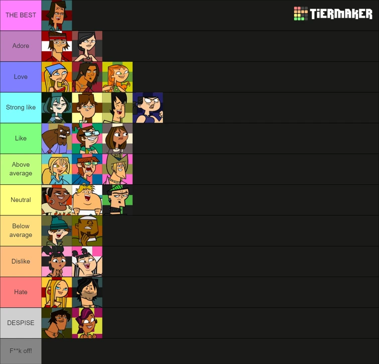 Gen 1 tierlists | Fandom