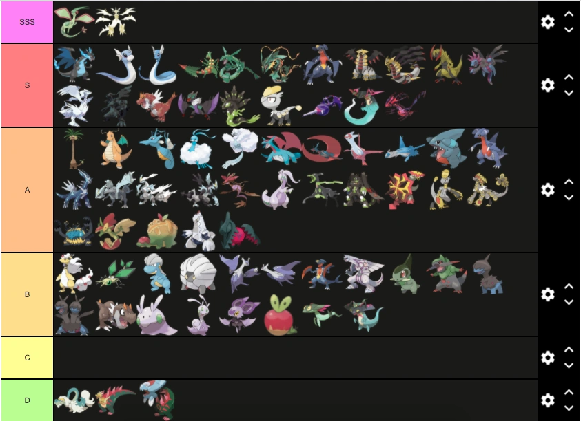 Dragon type tier list | Fandom