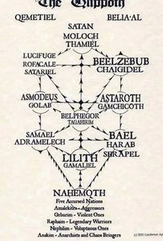 What magic will the other Highest Ranked Devils have? | Fandom