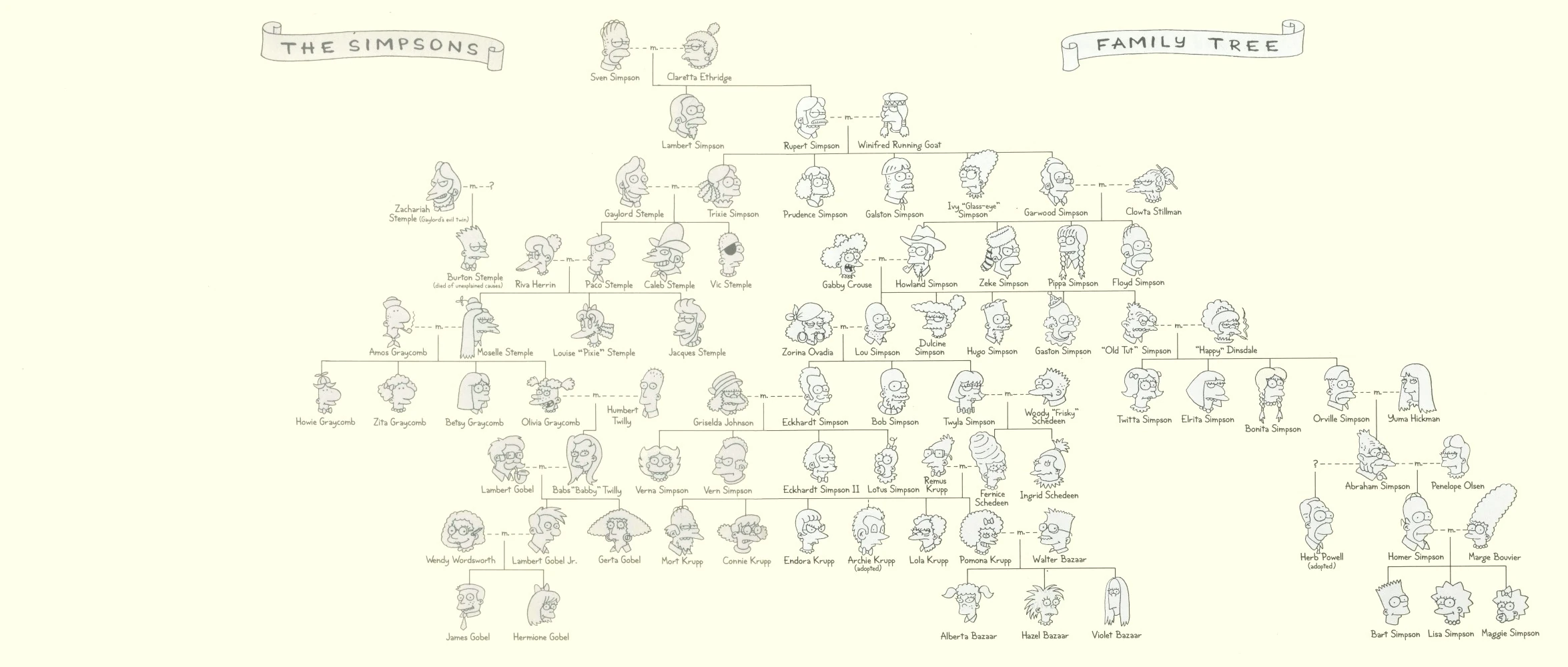 Family Tree | Fandom