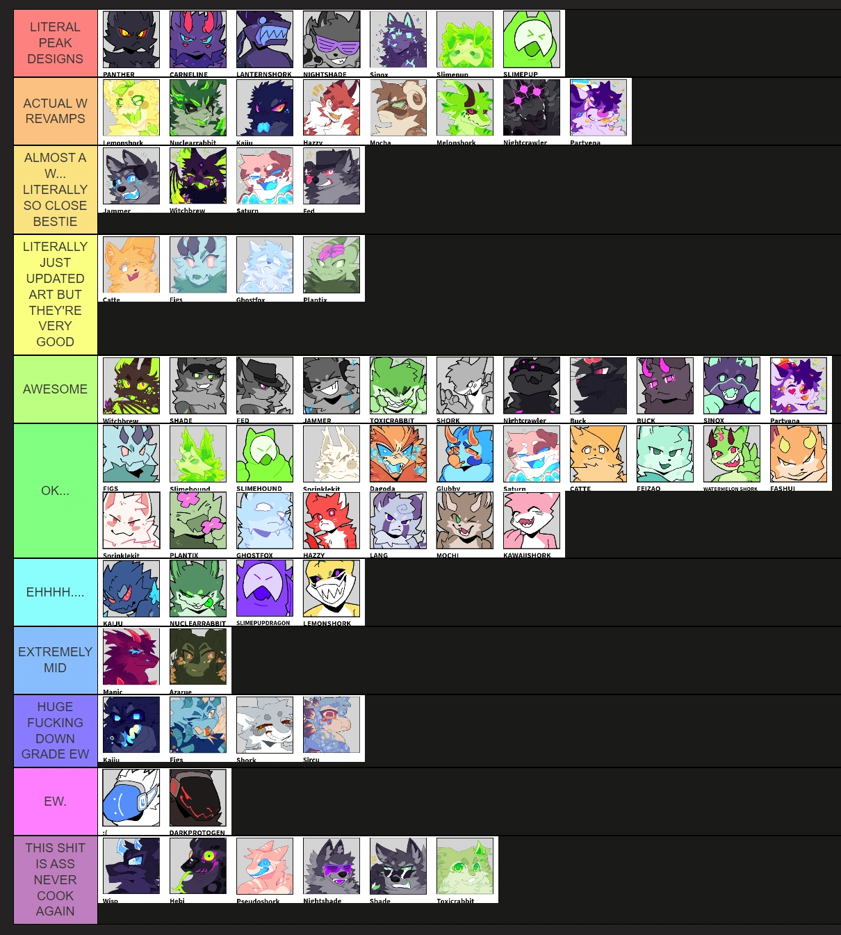 Gootraxian Design Tierlist | Fandom