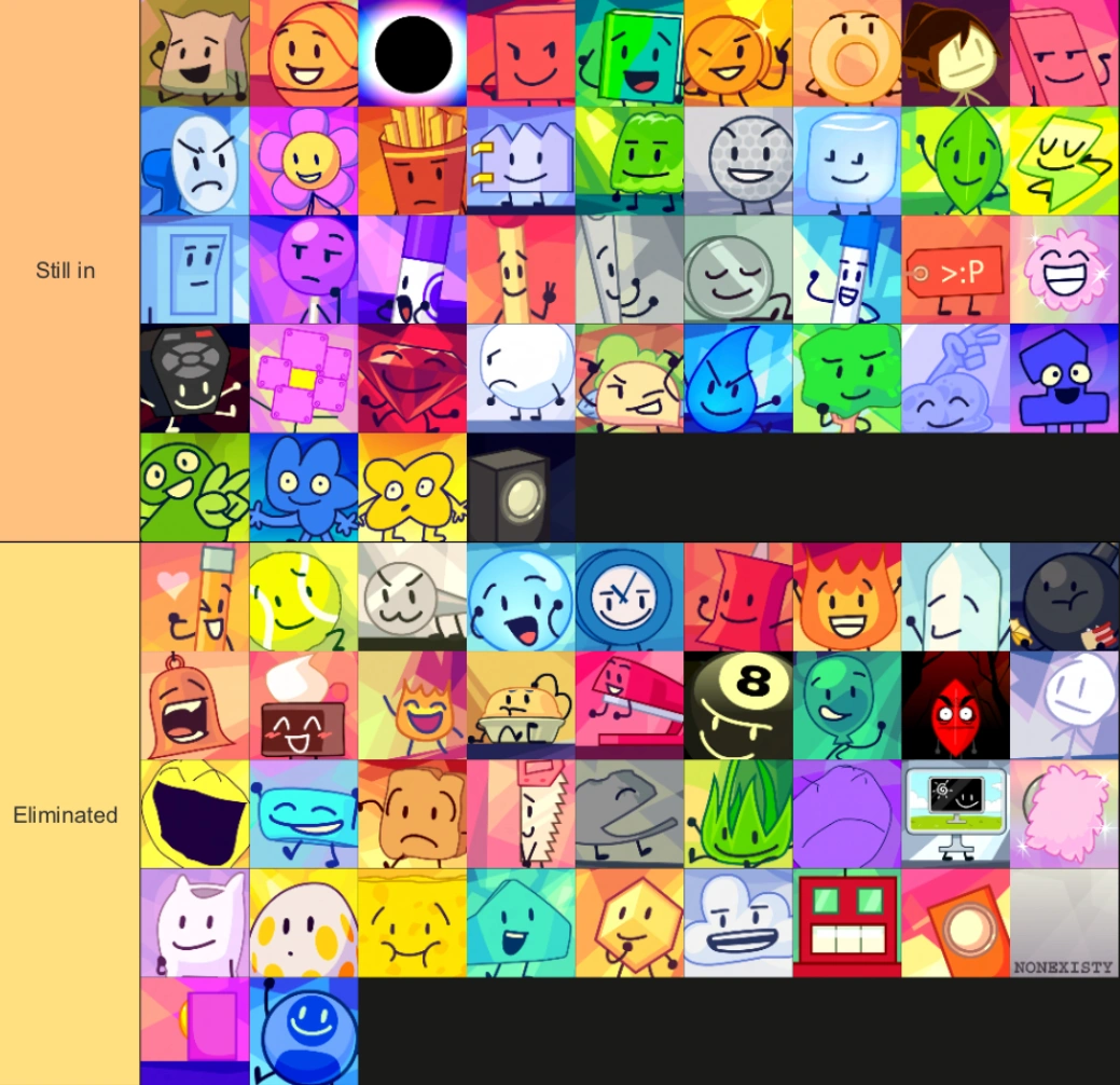 Who’s the most loved BFDI character on the wiki 39 | Fandom