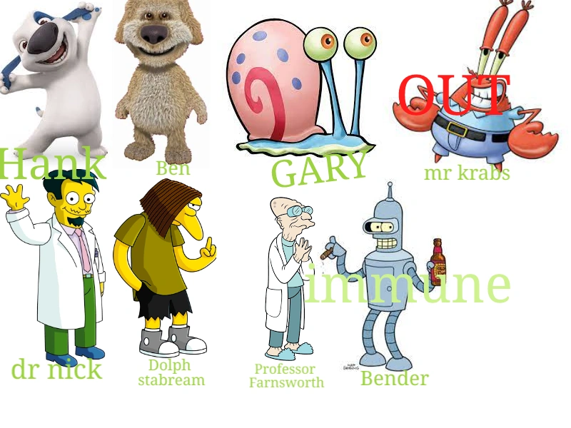 Character Elimination MINI 2 | Fandom