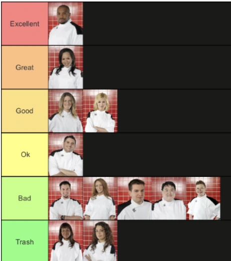 Season 3 tier list | Fandom