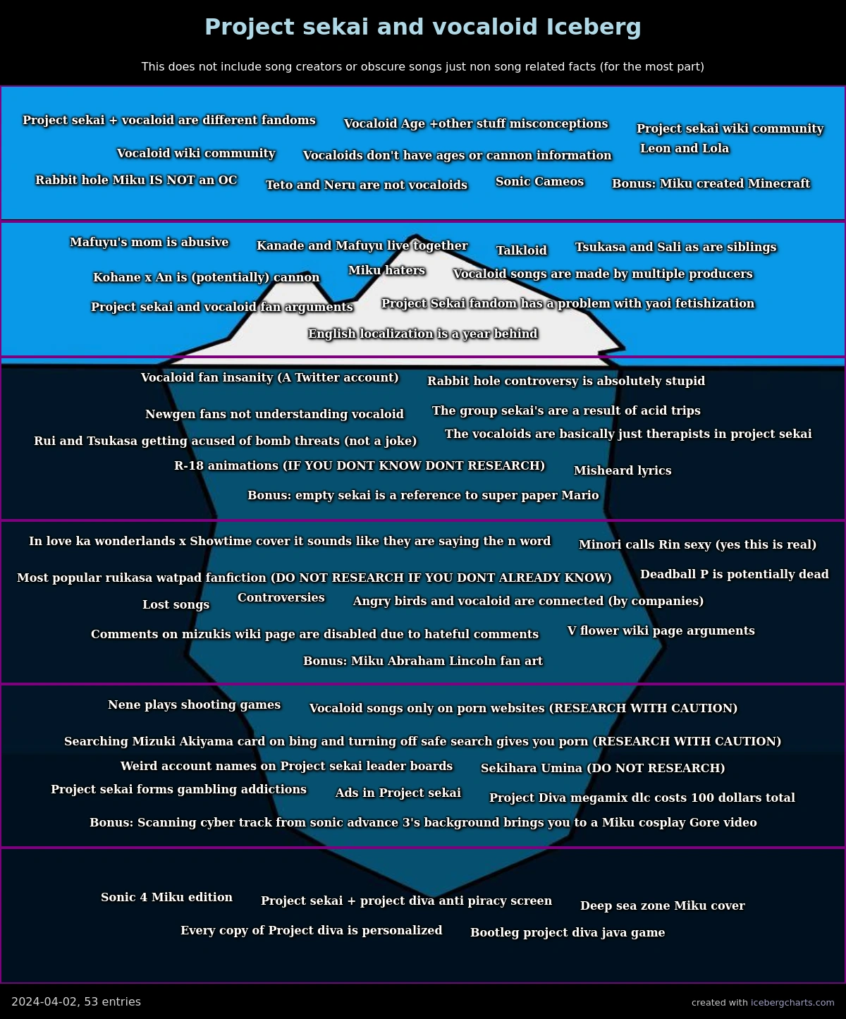 PROJECT SEKAI AND VOCALOID ICEBERG | Fandom