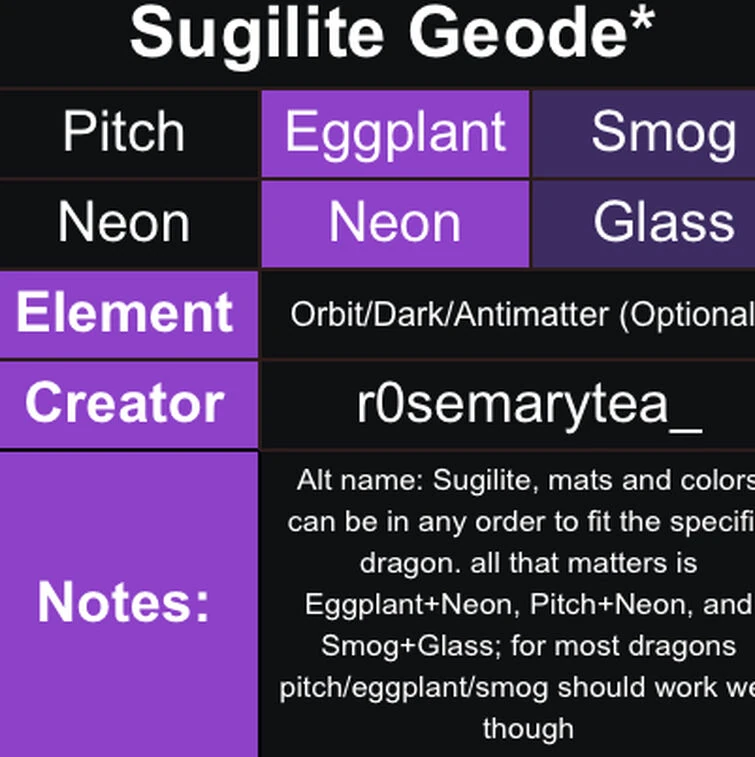 Anybody have dragons in this theme? | Fandom