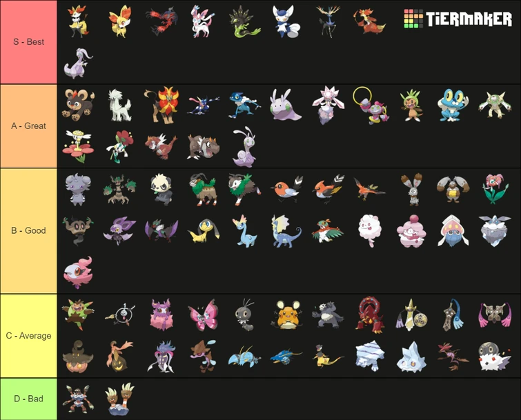 My personal Kalos Pokémon tier list. | Fandom