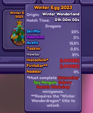 Heres the egg %! | Fandom