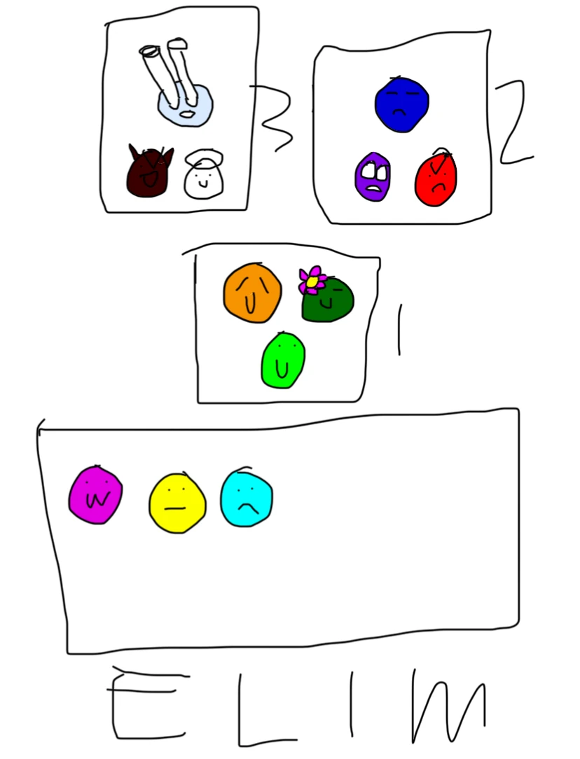 Uhhhh, idk, face vv 4? | Fandom