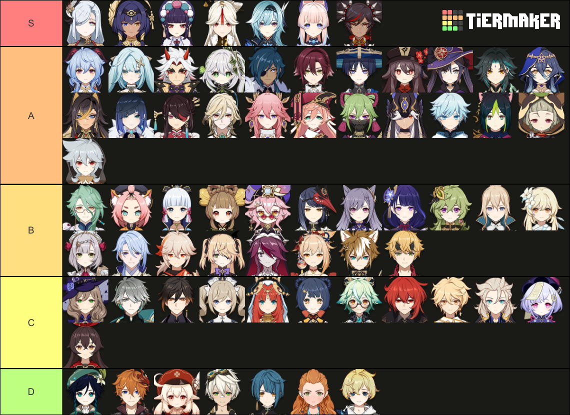 Genshin Characters Based On Their Eyes Fandom