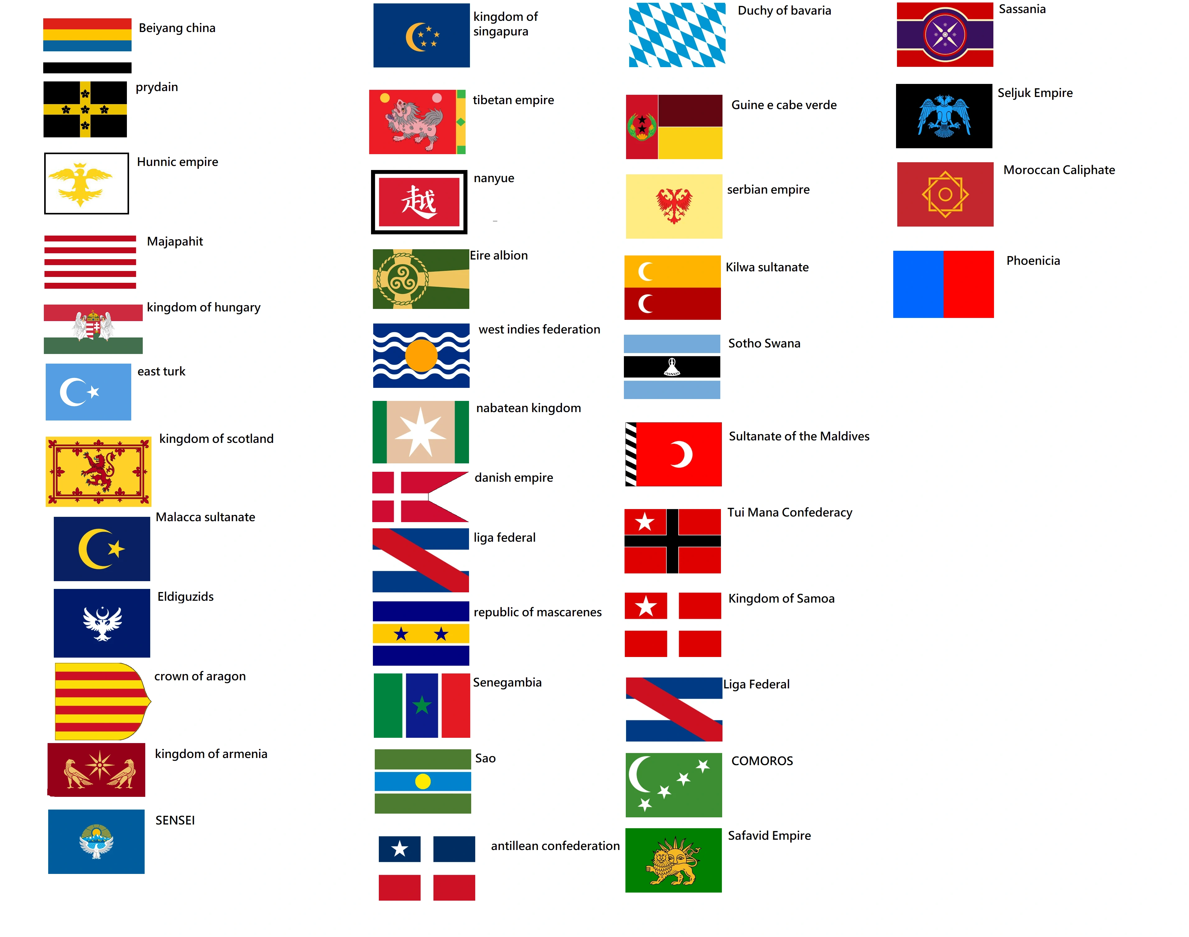 idk what to post. so heres a list of all upcoming formables | Fandom