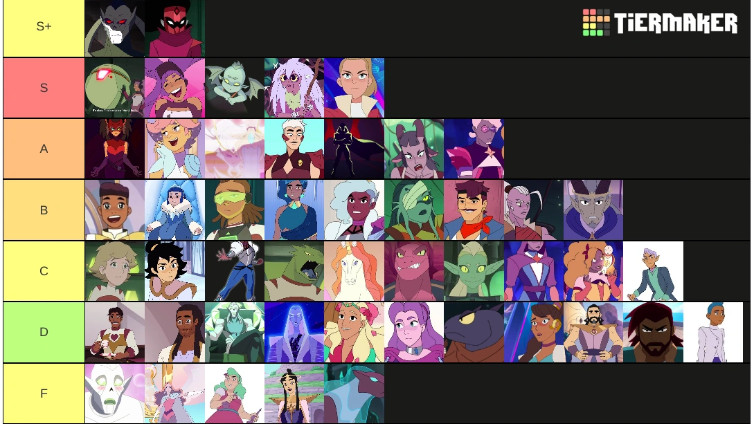 tier list | Fandom