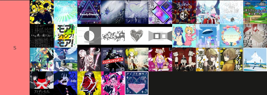 Tiering Prsk songs, opinions? | Fandom