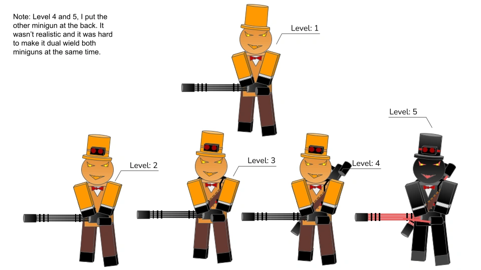 I made 3d Pumpkin Minigunner (Level 1-5) | Fandom