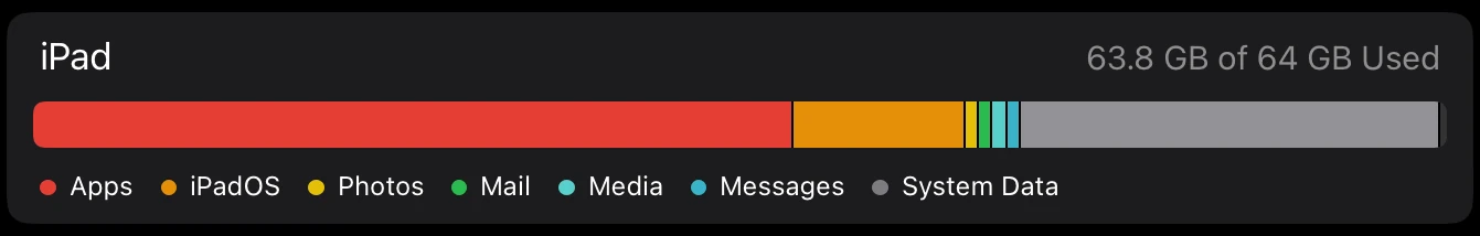 how to get rid of system data😢 | Fandom