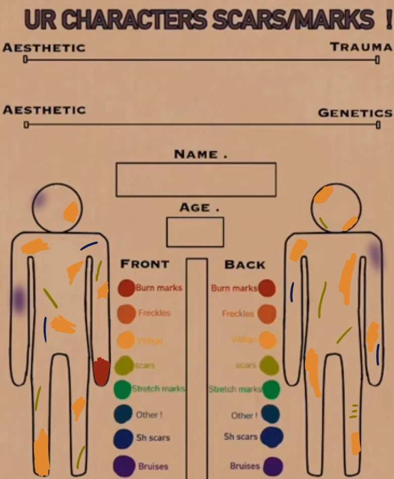 Scar/Mark charts for my rp characters so far. | Fandom