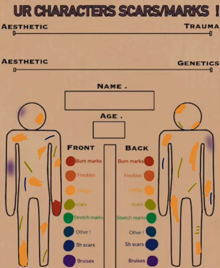 Scar/Mark charts for my rp characters so far. | Fandom