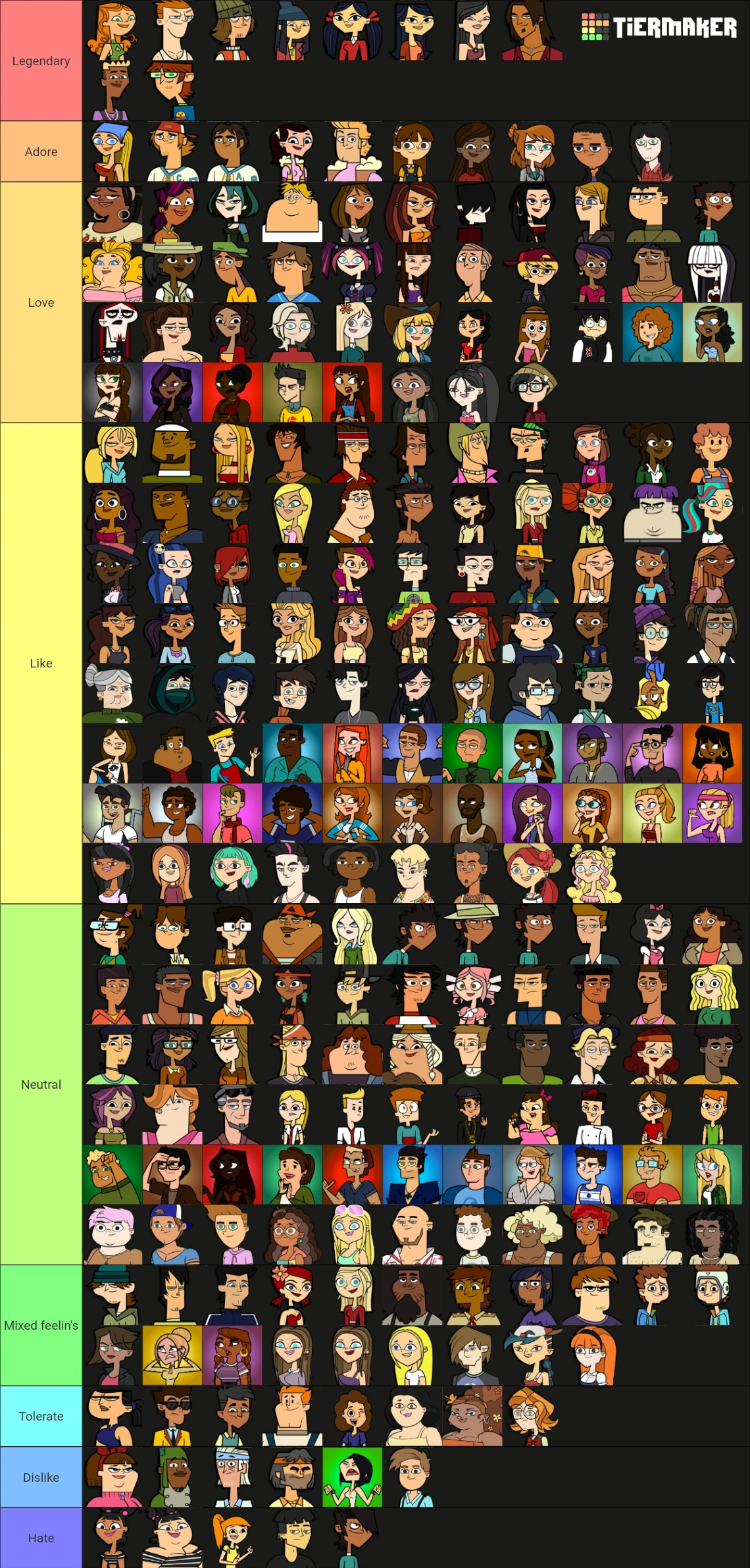 N1IF's ultimate tierlist. | Fandom