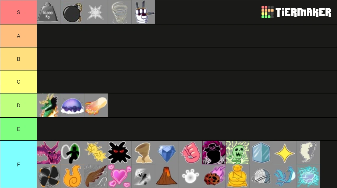 Blox fruits power tier list | Fandom