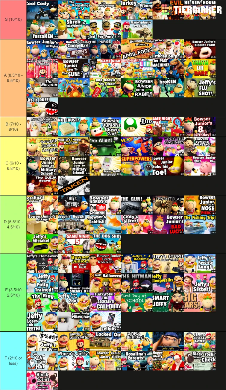 My tier of 2016 SML Videos | Fandom
