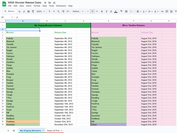My MSM Google Sheets | Fandom