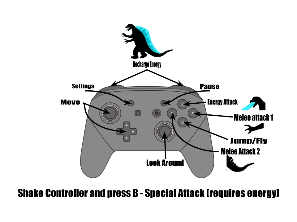 Idea for the controls of a Nintendo Switch Godzilla game | Fandom