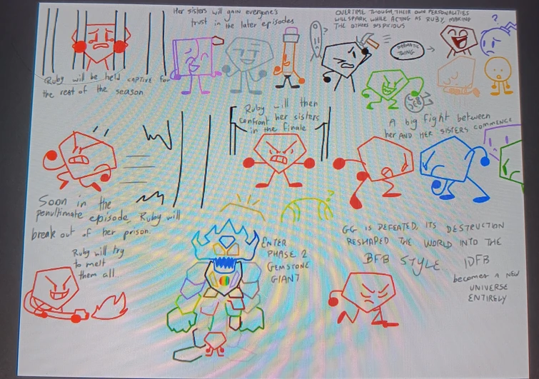 My Little prediction of Ruby's arc for BFDIA | Fandom