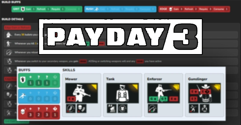 New Payday 3 Skill-Builds Rating | Fandom