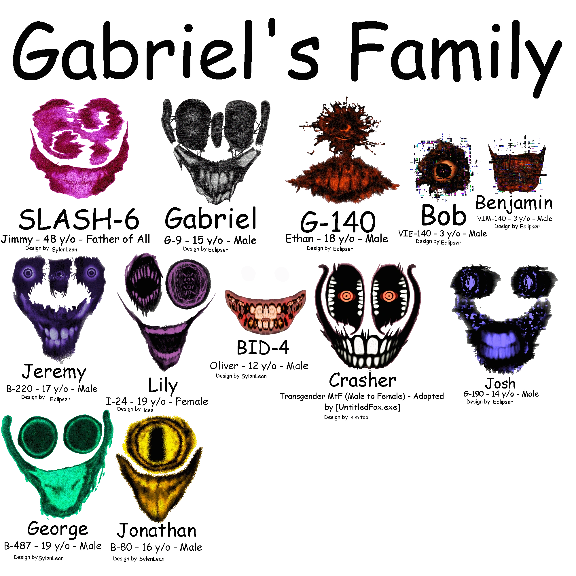 GABRIEL'S FAMILY V3 | Fandom