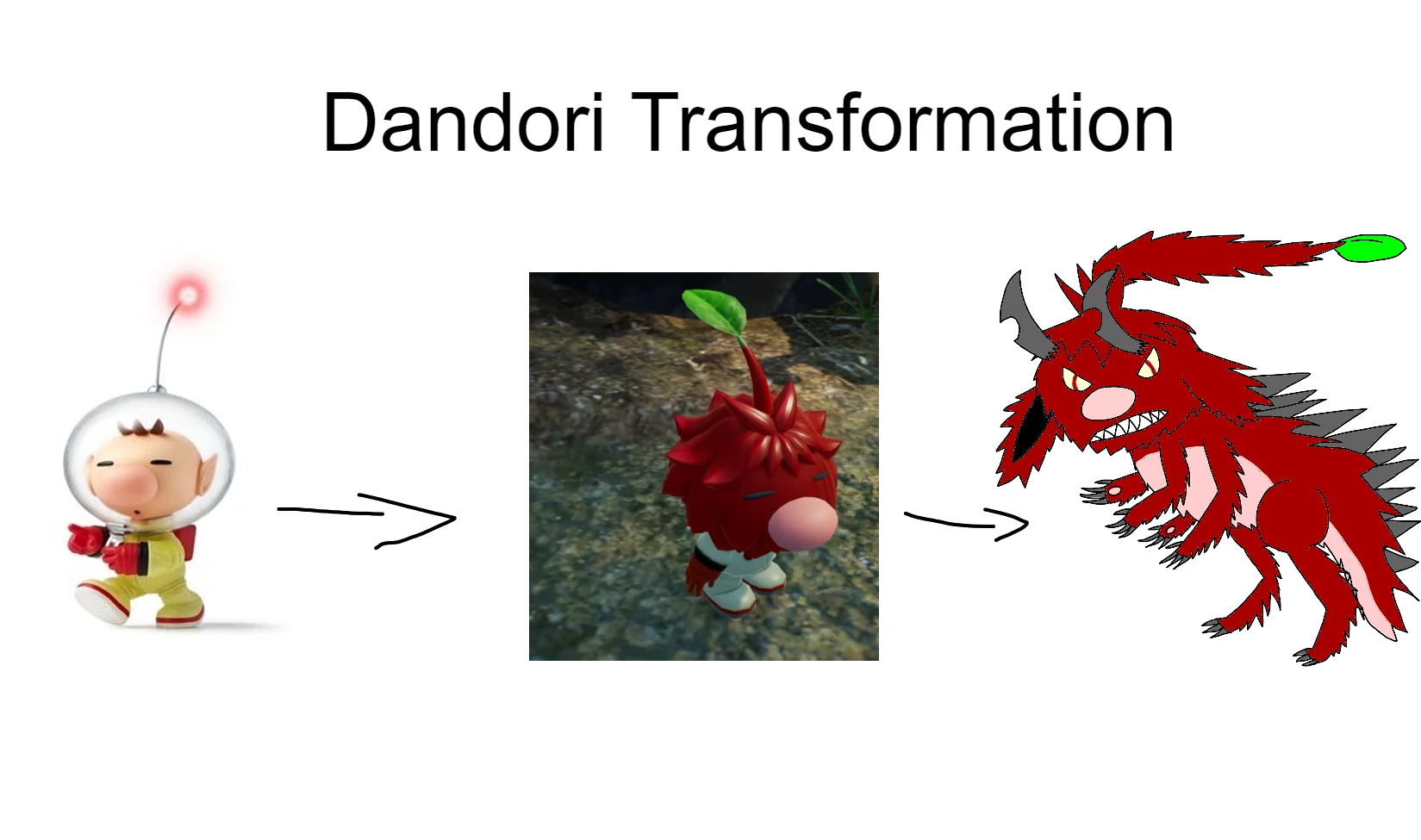 I started an AU called Dandorimon AU | Fandom