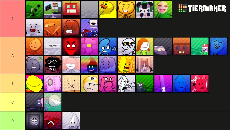 a bfdi tier list with 600 characters? | Fandom