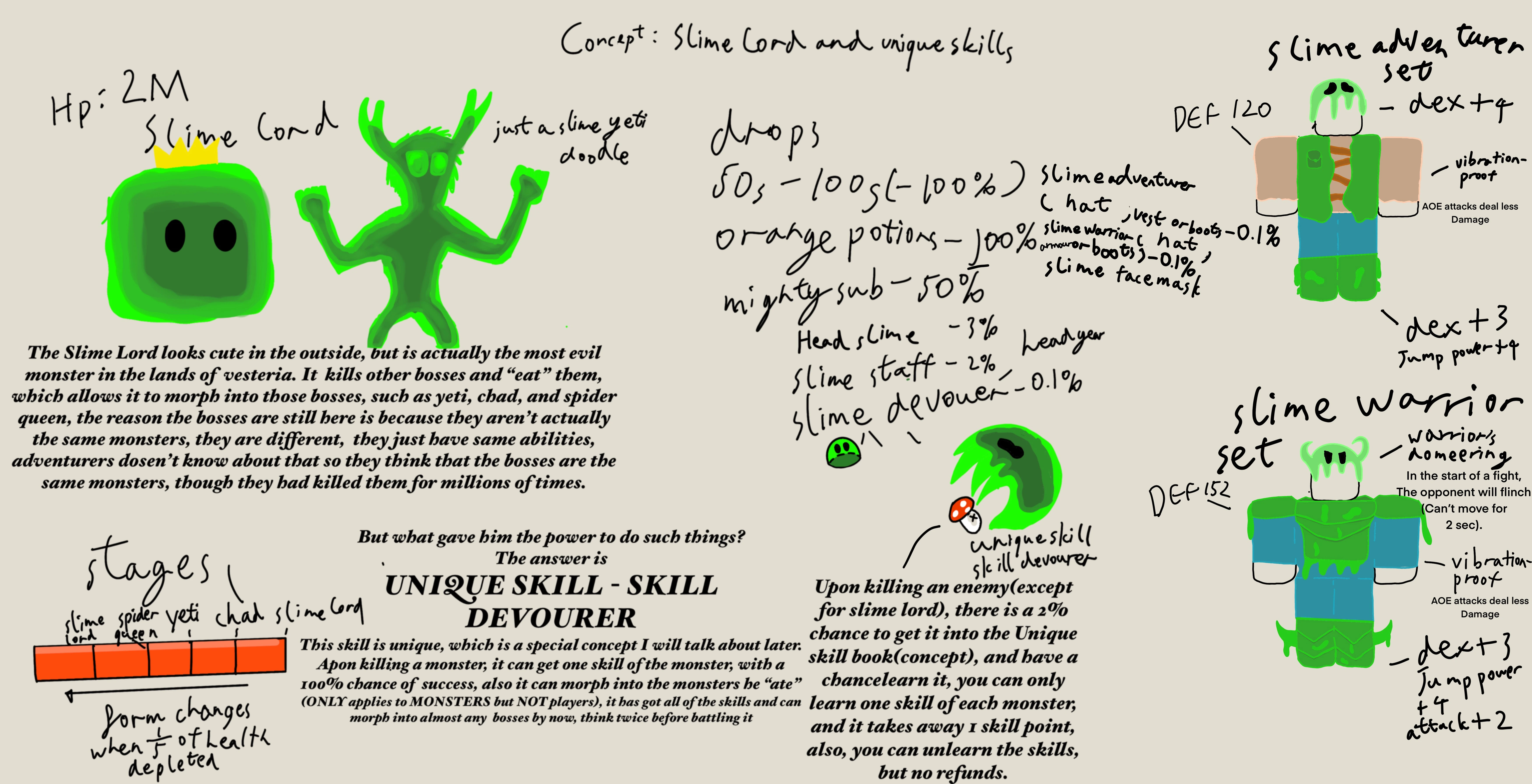 Slime lord boss concept | Fandom