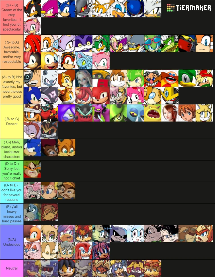 My Sonic characters tier list. | Fandom