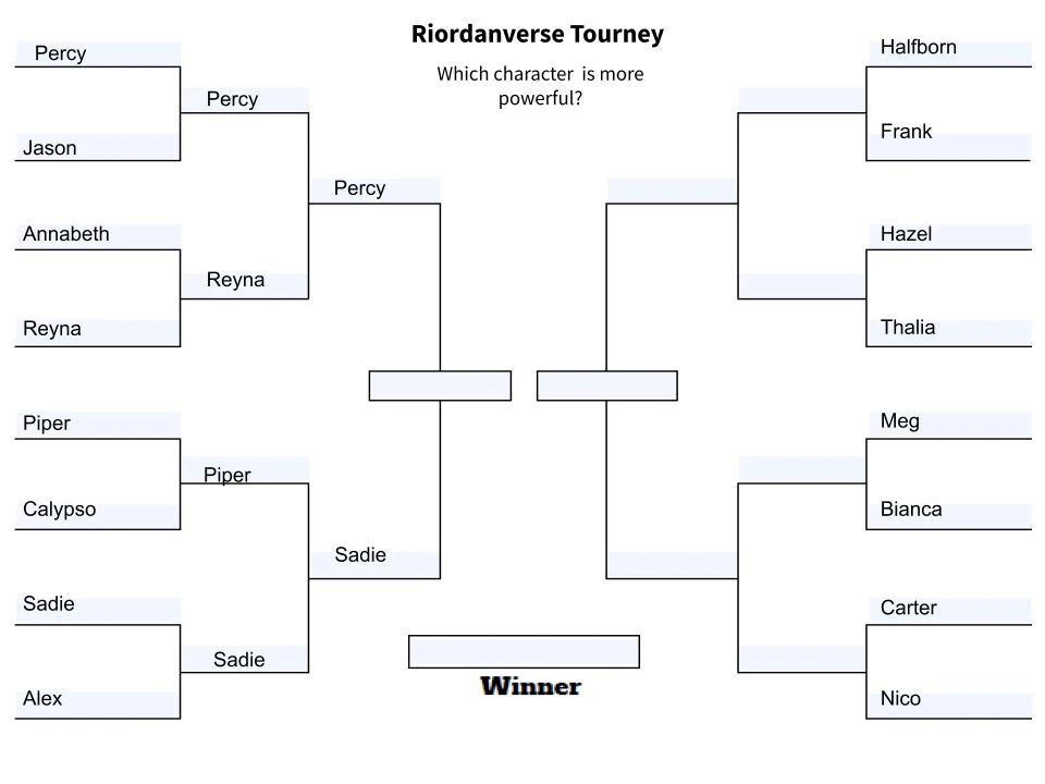 RIORDANVERSE TOURNEY: Round 3 | Fandom