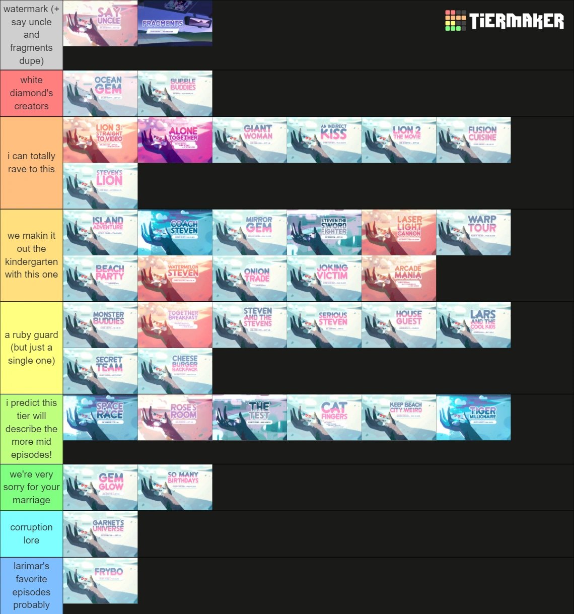 Daily SU Tier List: The Test | Fandom