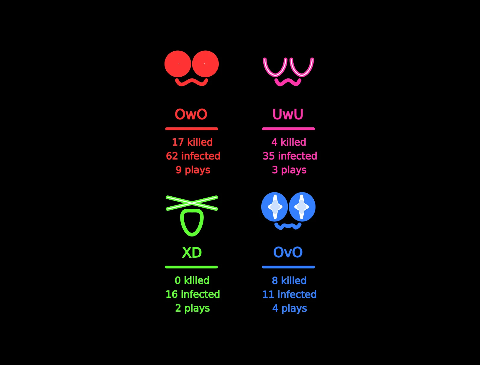 ov! updated infection stats + grab escape ui | Fandom