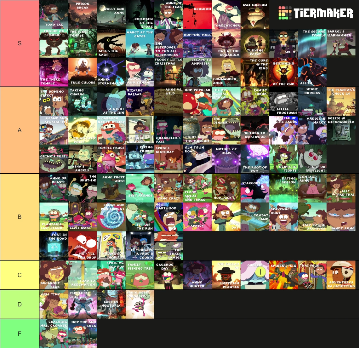 Amphibia episode tier list lol | Fandom