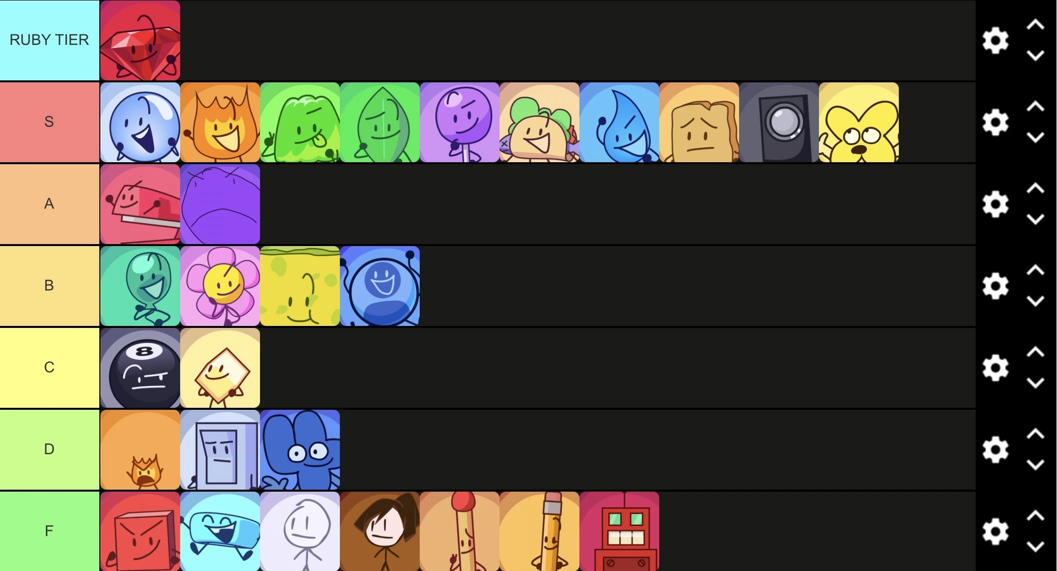 Tier List (hot take warning) | Fandom