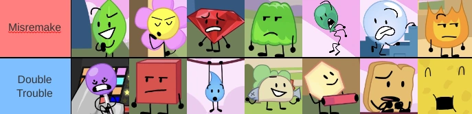 What if BFB Post-Split continued normally? | Fandom